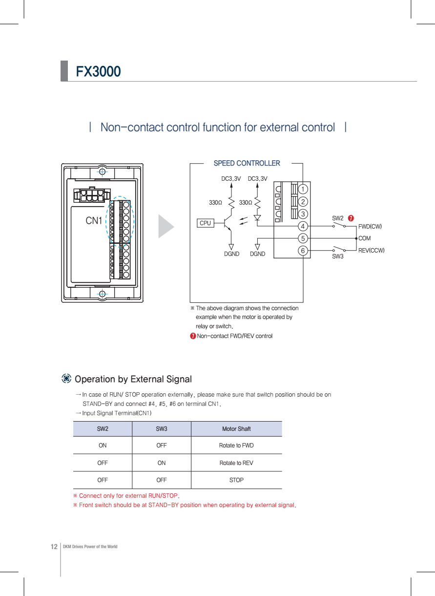 Bộ Điều Khiển DKM torque Motor - FX3000-006T